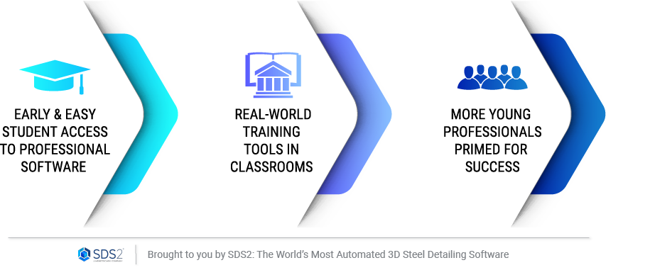 Free Educational Licenses for SDS2 Detailing Software